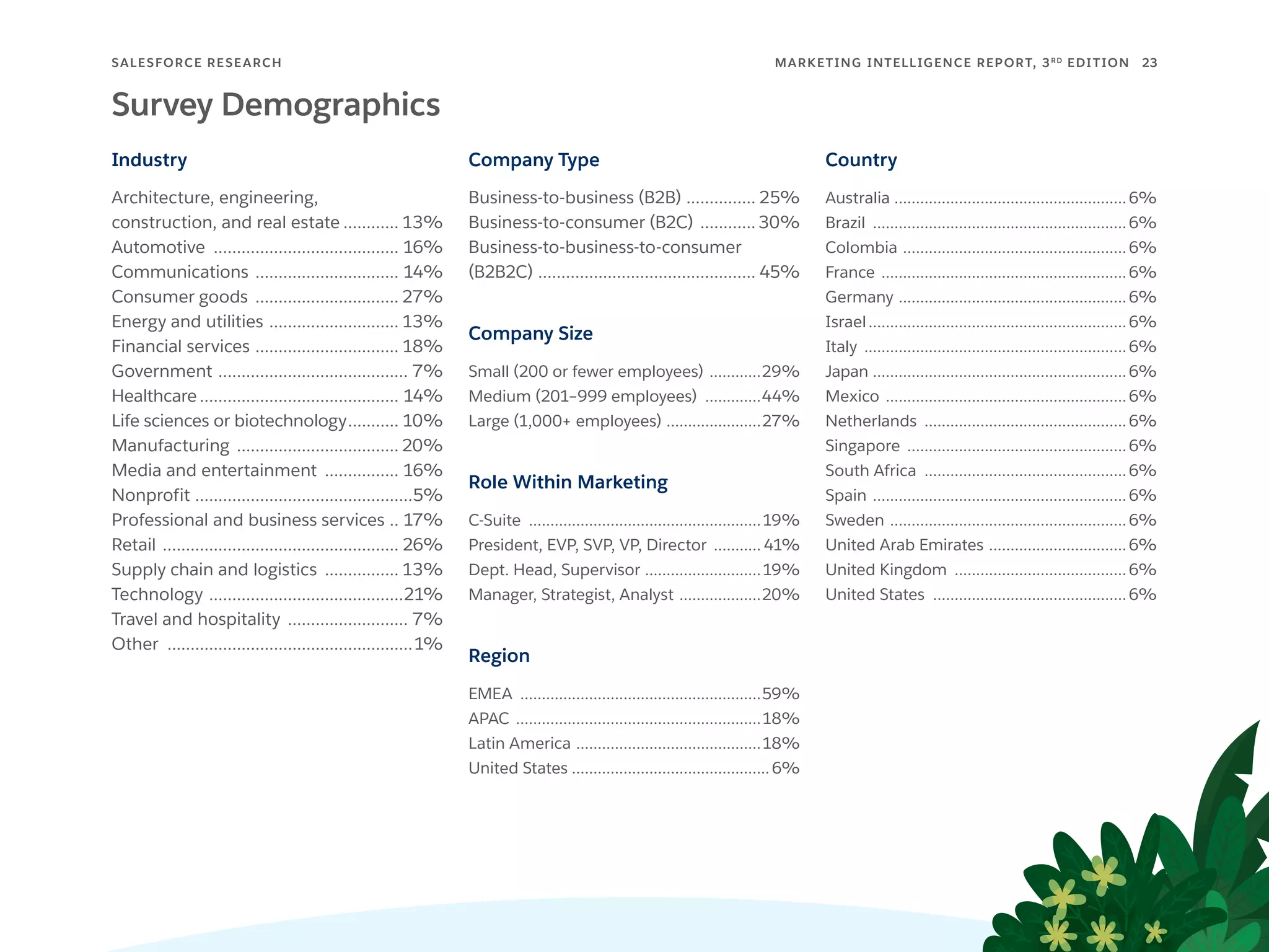 Salesforce - Marketing Intelligence Report - Third Edition | PPT