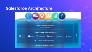 Salesforce | PPTX