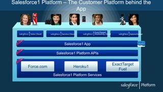 Salesforce1 for Developers | PPT
