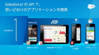 Salesforce1 platform最新動向とパートナーエコシステム | PPT