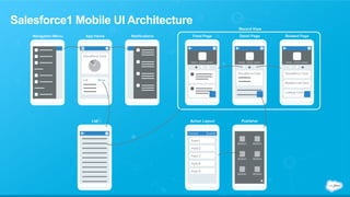 Salesforce1 UX Overview for ISVs and Partners | PPT