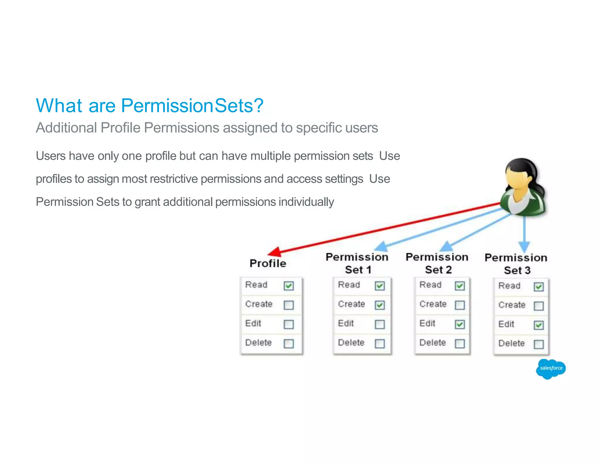 Salesforce Admin Training 2 Ppt