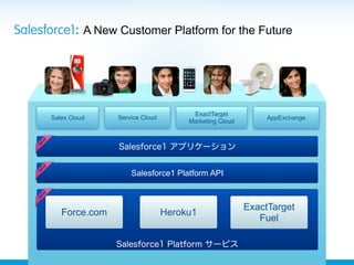 Salesforce Agile 事例 | PDF