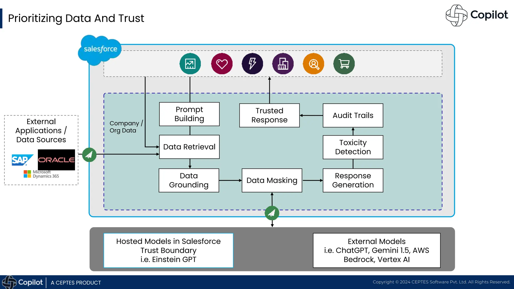 Salesforce AI & Einstein Copilot Workshop | PPTX | Computer Software and Applications | Computing