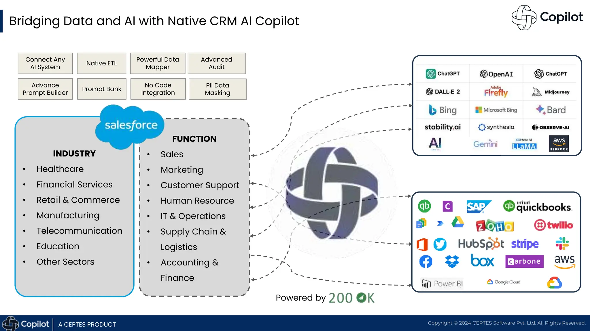 Salesforce Ai And Einstein Copilot Workshop Pptx Computer Software And Applications Computing