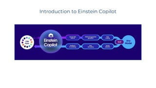 Salesforce AI & Einstein Copilot Workshop | PPTX | Computer Software and Applications | Computing