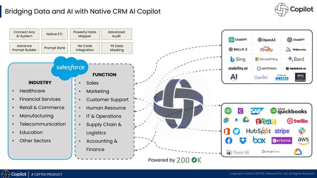 Salesforce AI & Einstein Copilot Workshop | PPTX | Computer Software and Applications | Computing