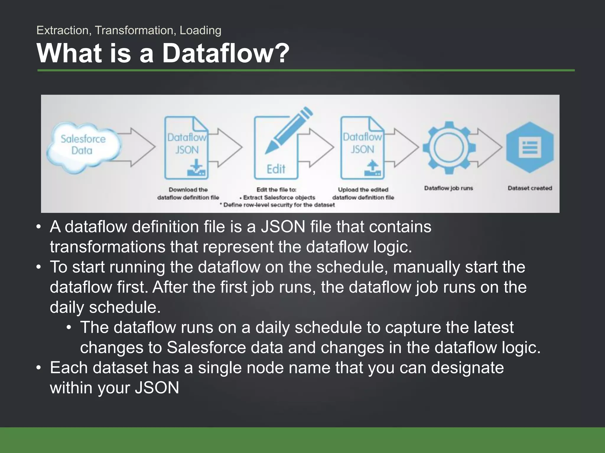 Salesforce Analytics Cloud - Explained | PDF