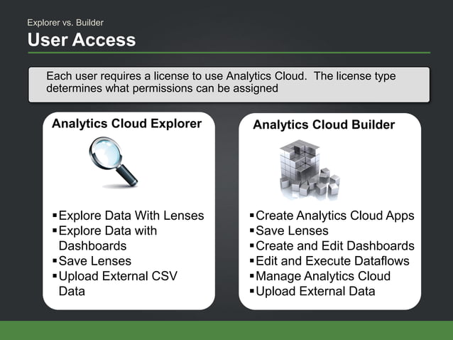 Salesforce Analytics Cloud - Explained | PDF