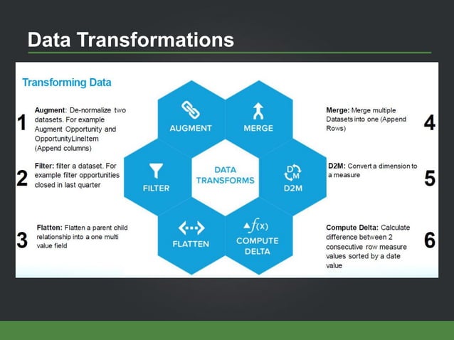 Salesforce Analytics Cloud - Explained | PDF