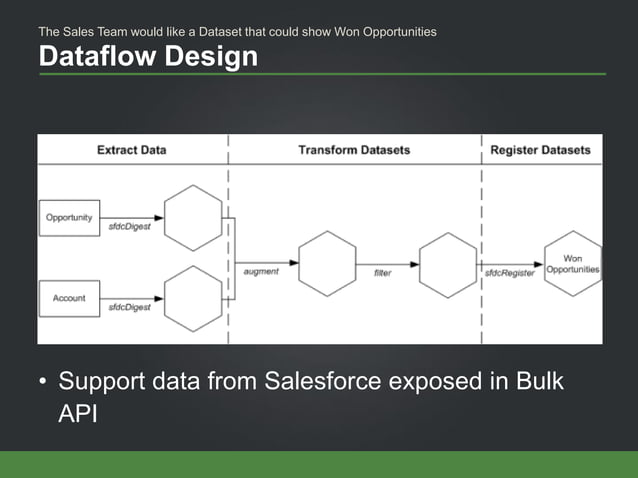 Salesforce Analytics Cloud - Explained | PDF