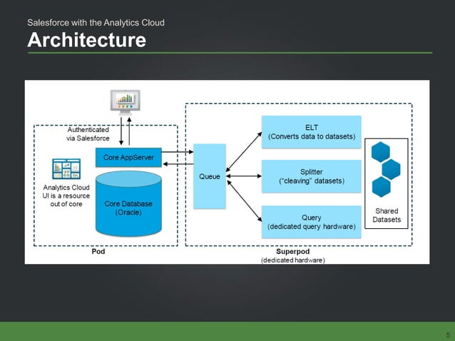 Salesforce Analytics Cloud - Explained | PDF