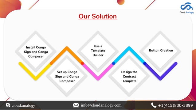 Salesforce and conga sign integration | PPTX