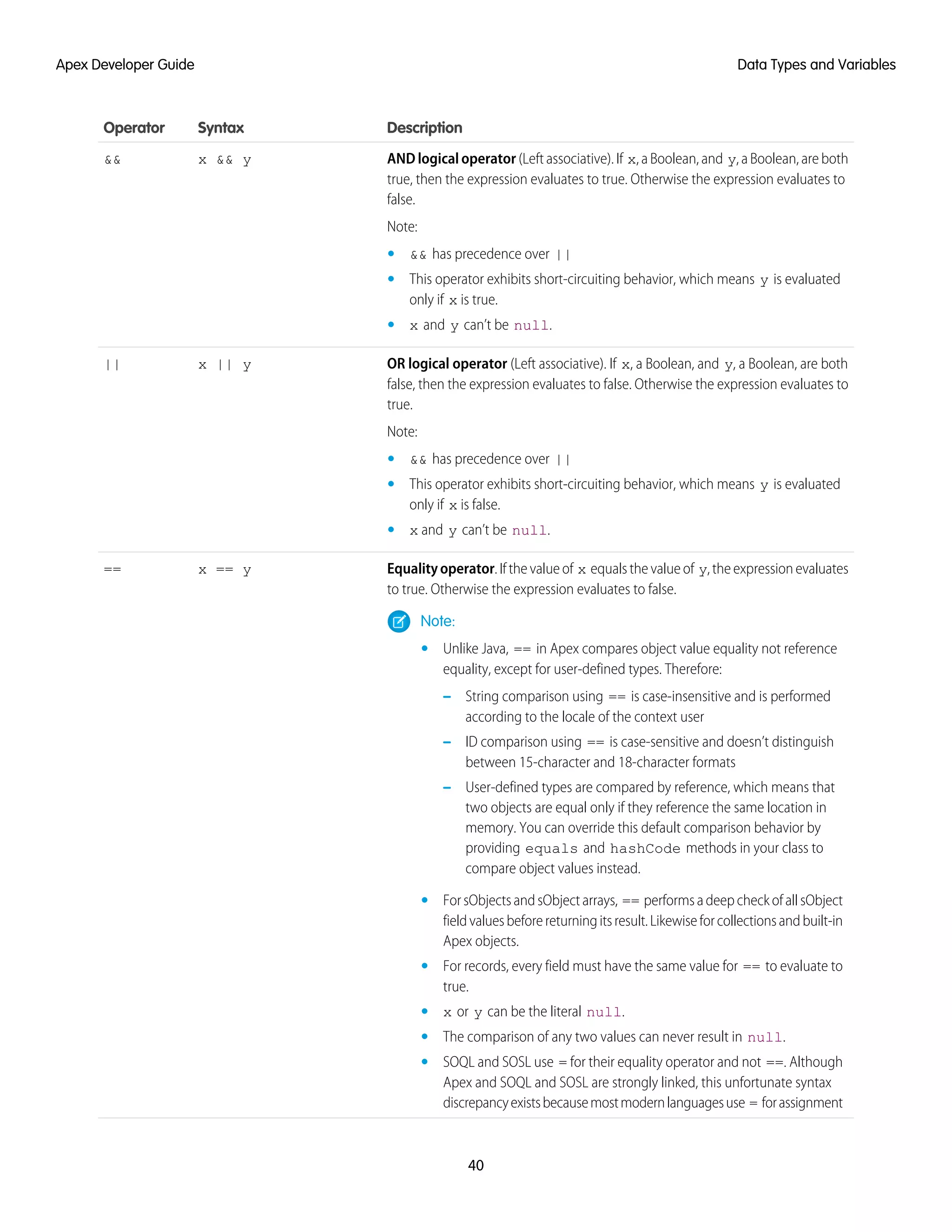 salesforce_apex_developer_guide | PDF
