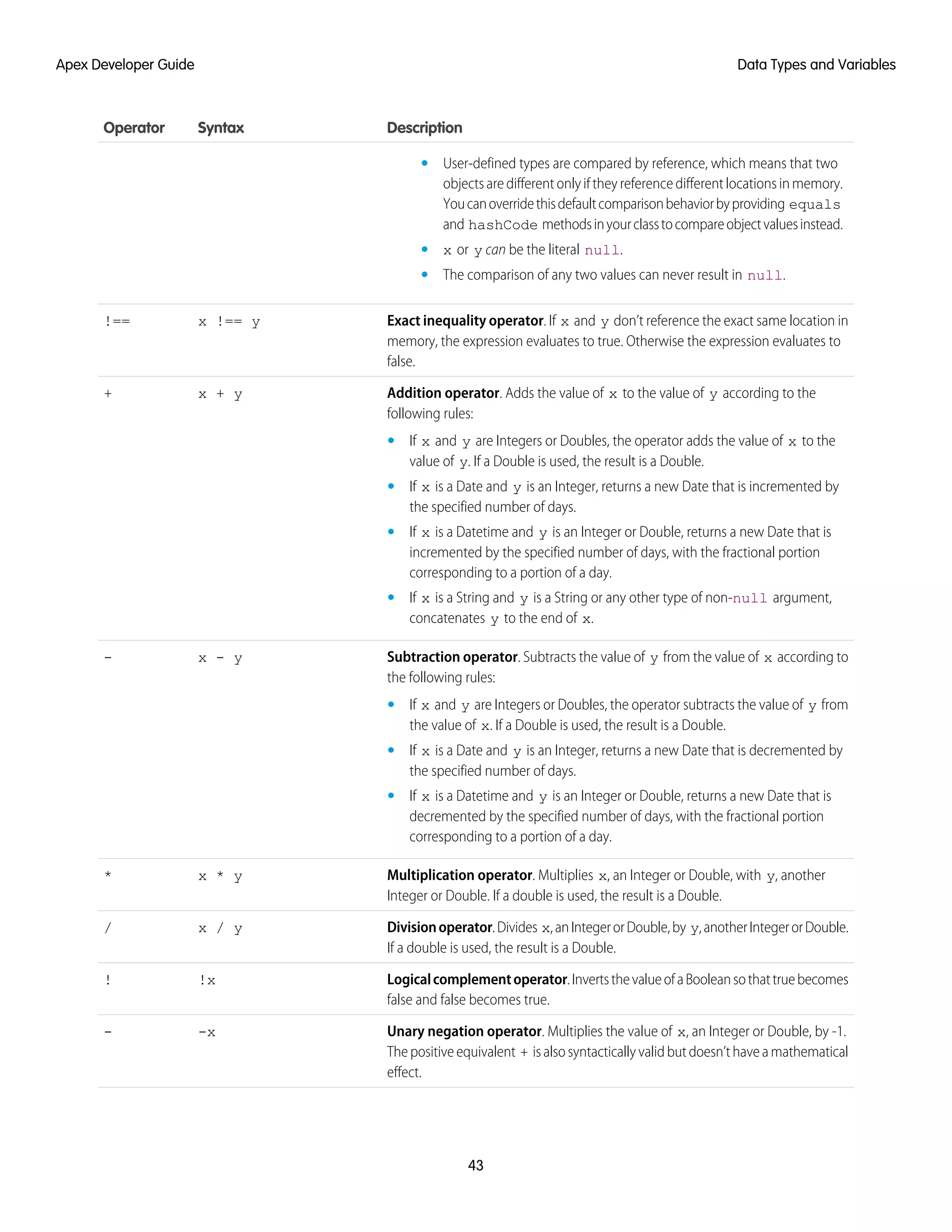 salesforce_apex_developer_guide | PDF