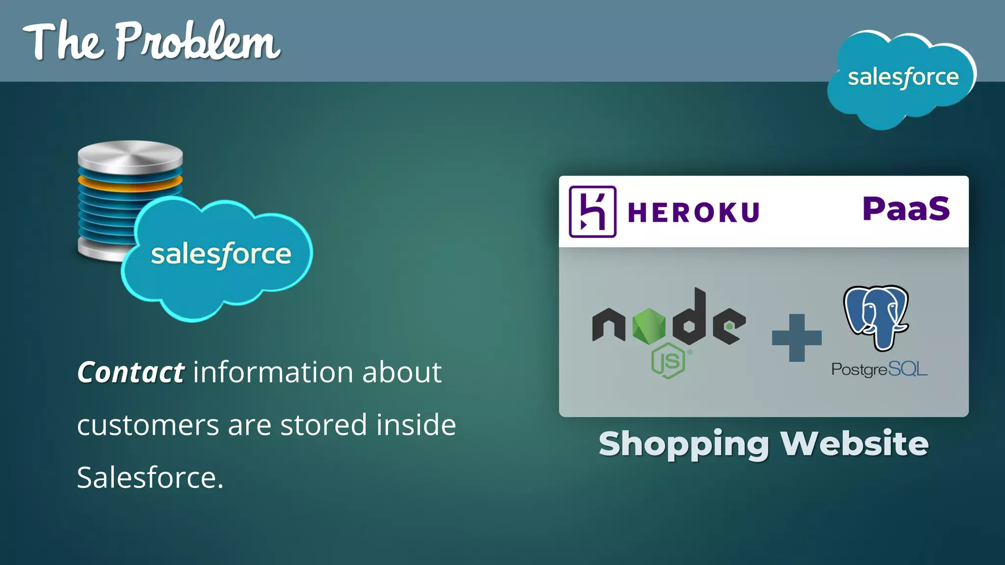 Salesforce Apex Hours Heroku Connect Deep Dive Ppt