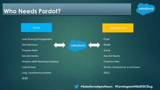 Pardot basics | PPTX