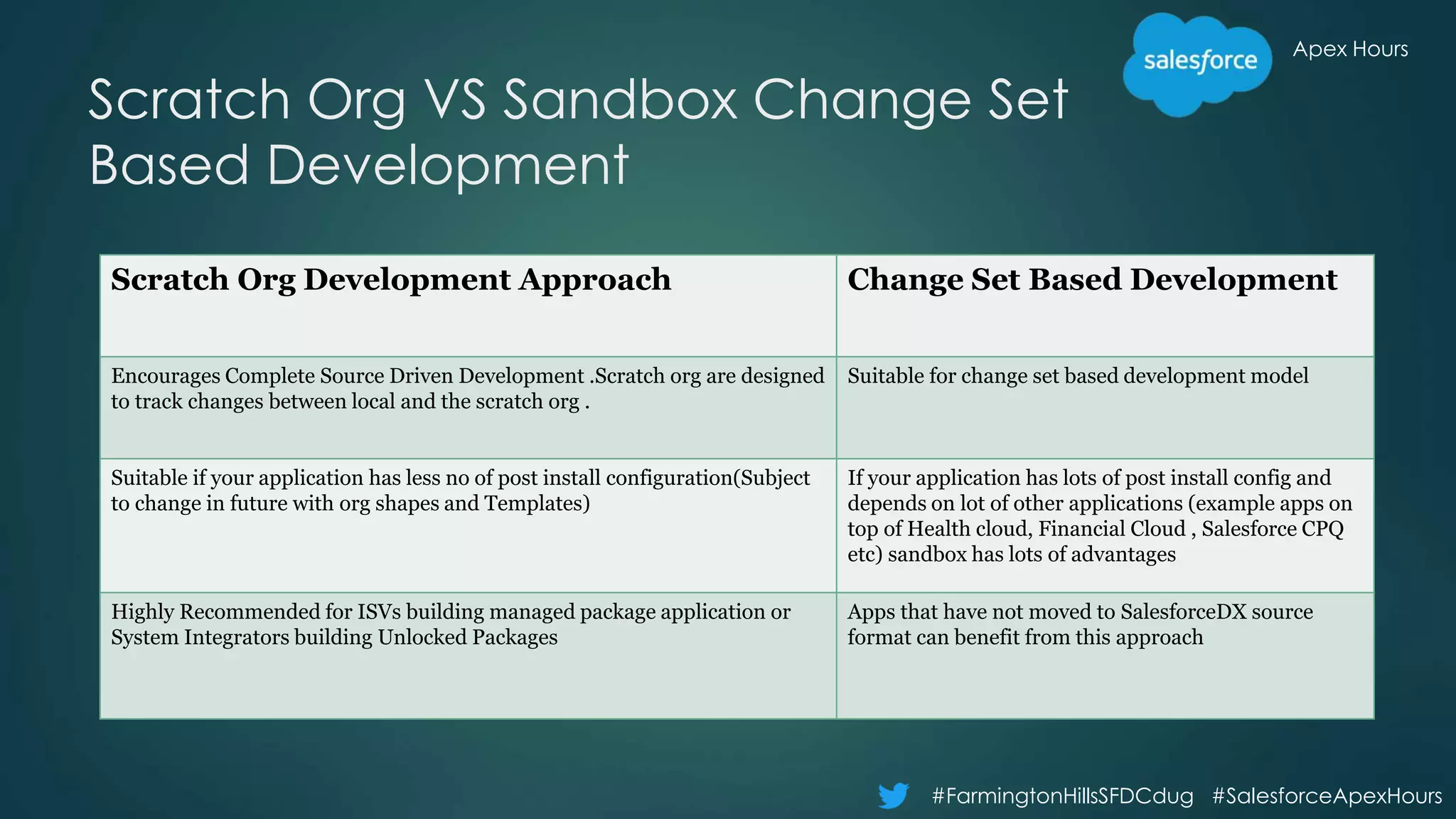 Salesforce DX for Non-Scratch Org | PPT
