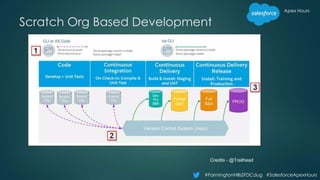 Salesforce DX for Non-Scratch Org | PPT