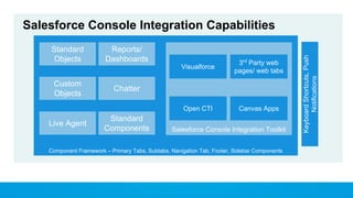 Salesforce API: Salesforce Console Deep Dive | PDF
