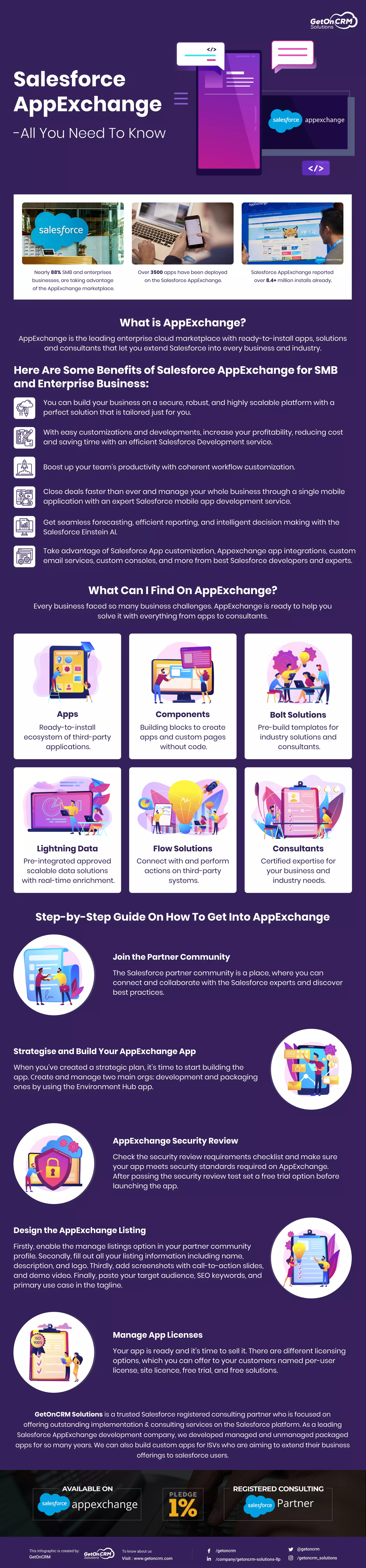Salesforce AppExchange - All You Need To Know | PDF