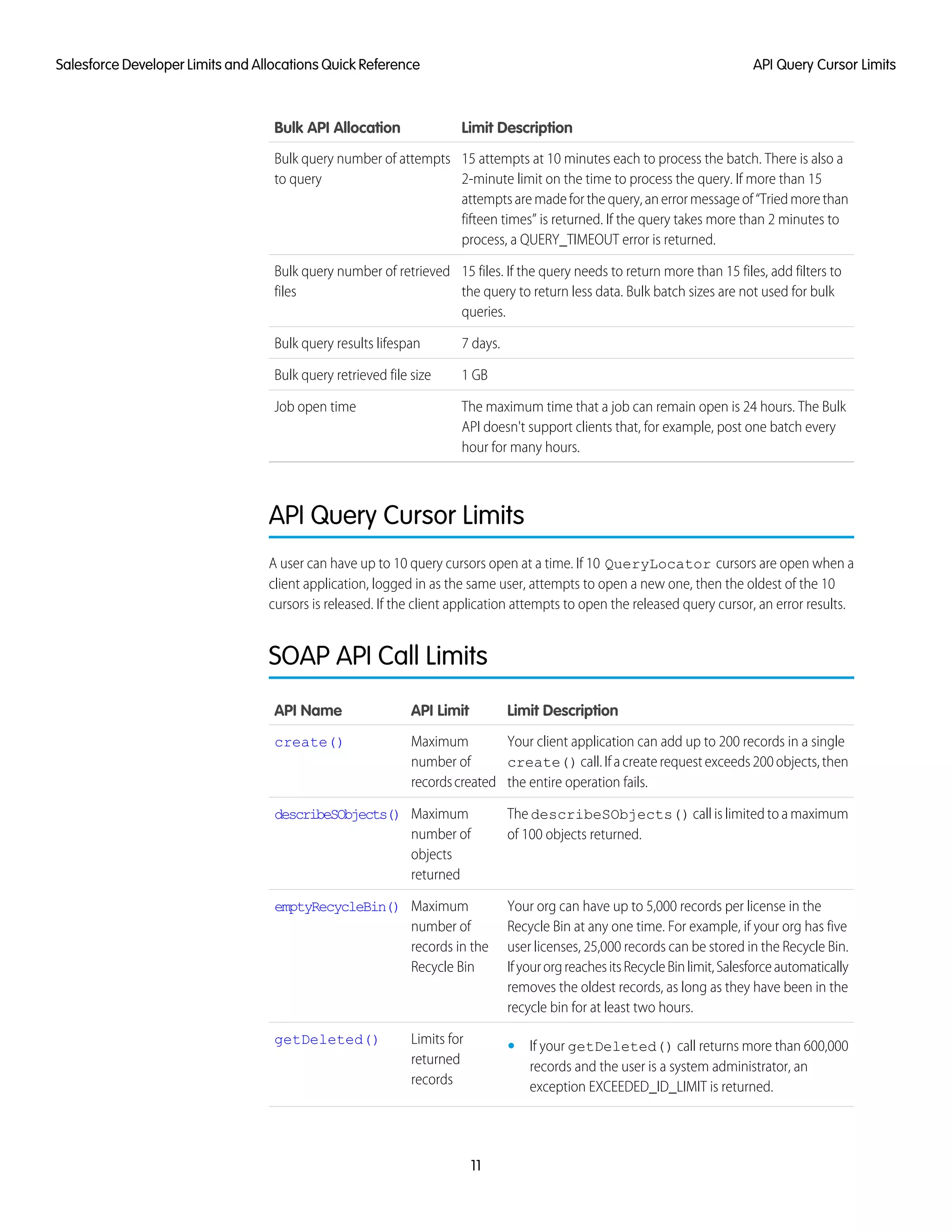 Salesforce App Limits Cheatsheet Latest By 25 Oct 2019 Pdf