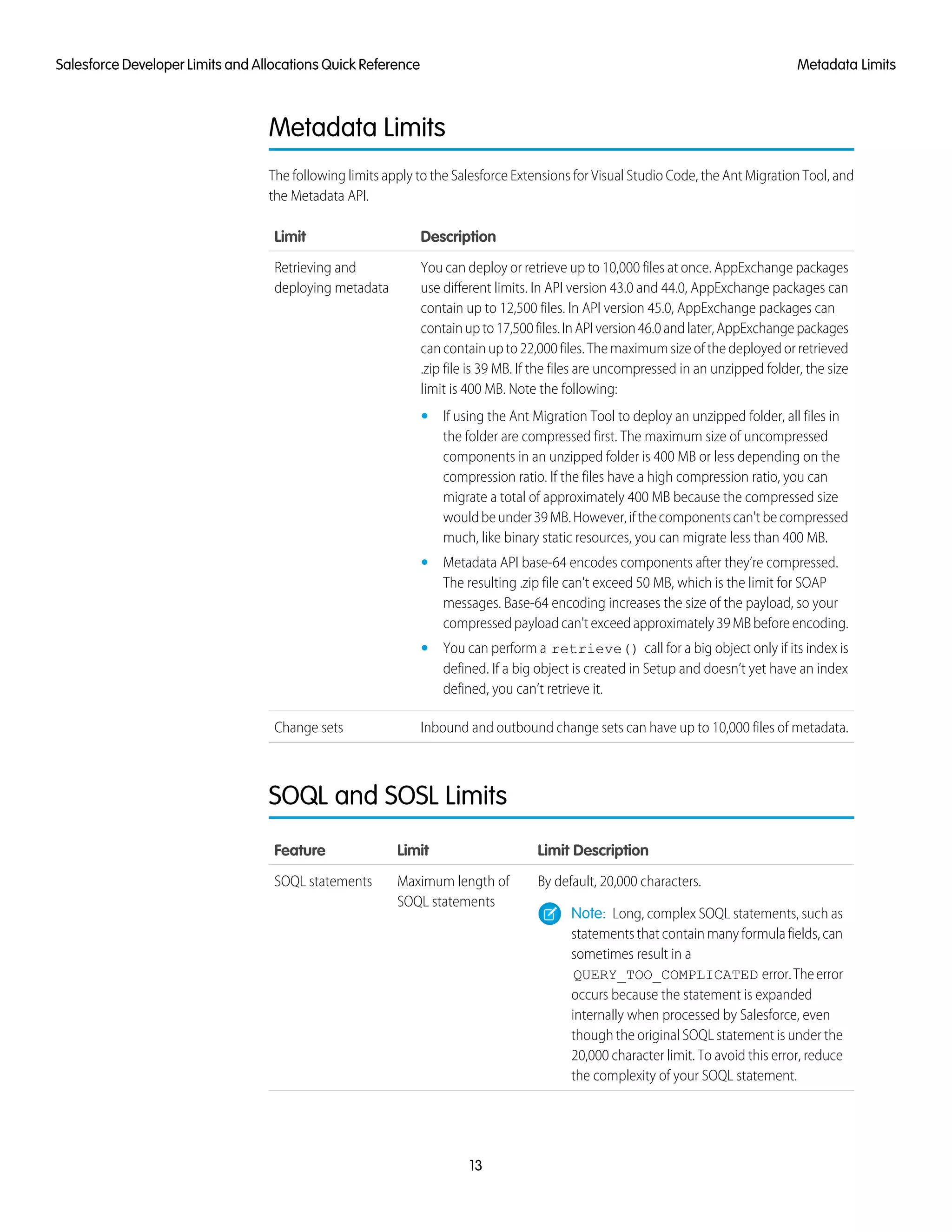 Salesforce App Limits Cheatsheet Latest By 25 Oct 2019 Pdf
