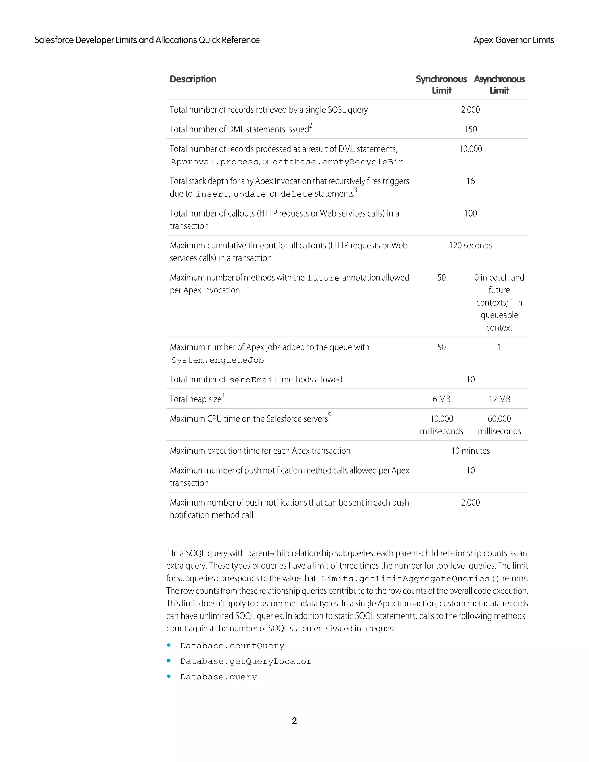 Salesforce app limits_cheatsheet latest by 25 oct 2019 | PDF
