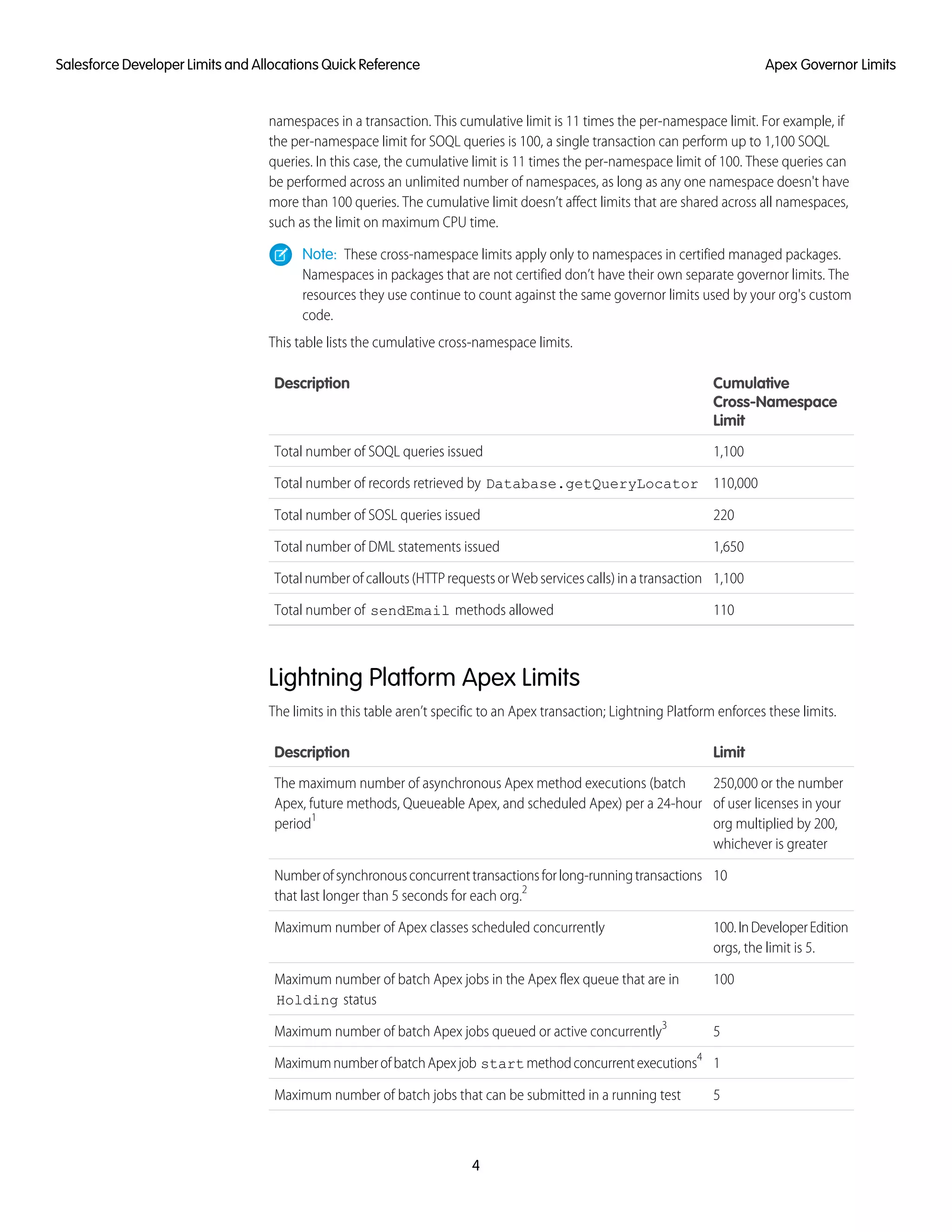 Salesforce app limits_cheatsheet latest by 25 oct 2019 | PDF