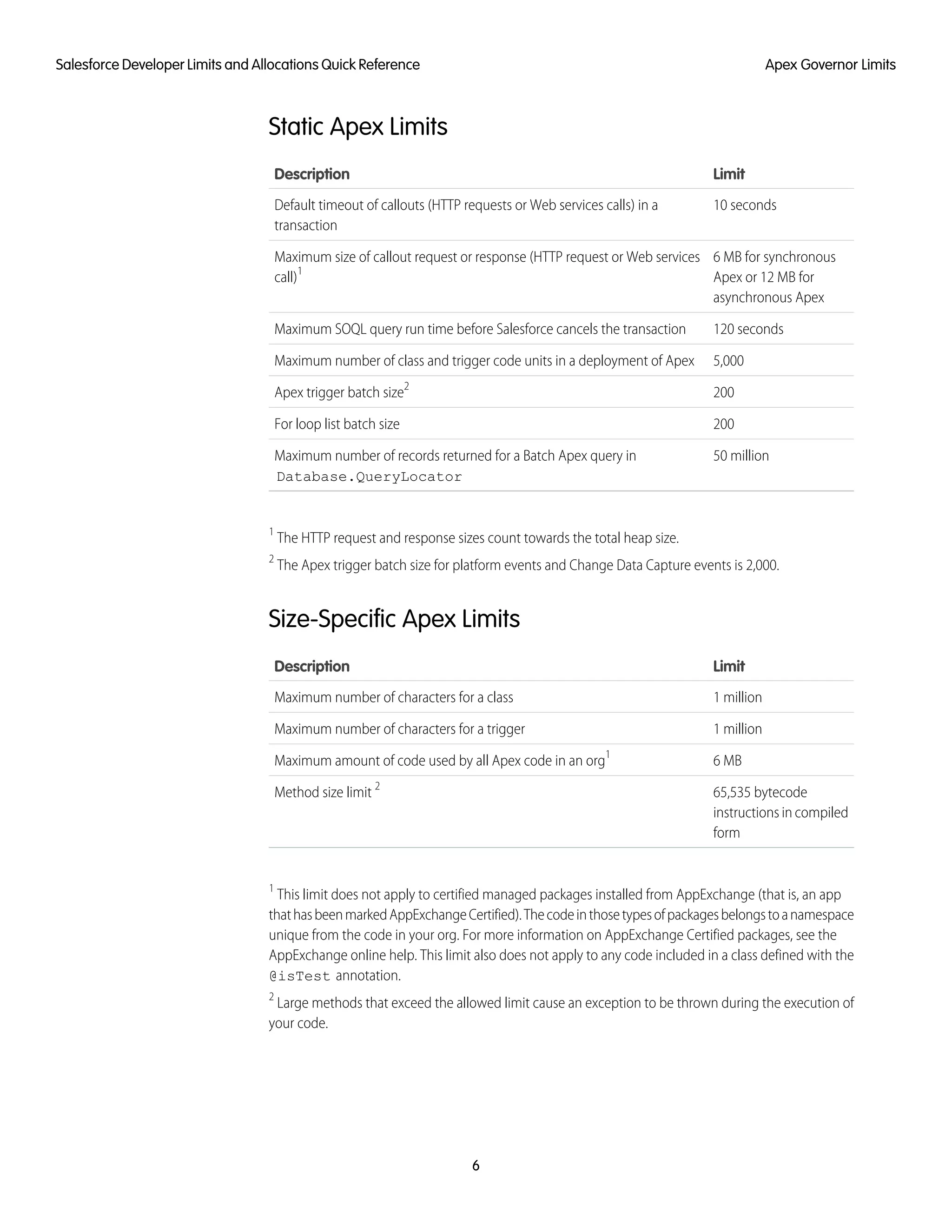Salesforce app limits_cheatsheet latest by 25 oct 2019 | PDF
