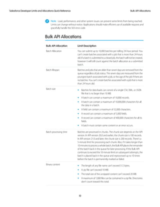 Salesforce app limits_cheatsheet latest by 25 oct 2019 | PDF