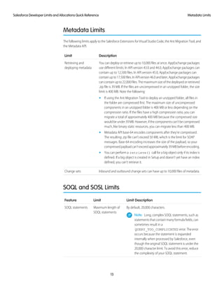 Salesforce app limits_cheatsheet latest by 25 oct 2019 | PDF