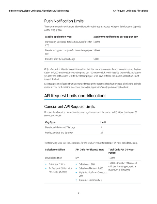 Salesforce App Limits Cheatsheet Latest By 25 Oct 2019 Pdf