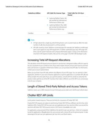 Salesforce app limits_cheatsheet latest by 25 oct 2019 | PDF