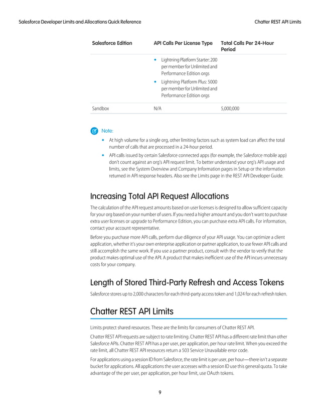 Salesforce App Limits Cheatsheet Latest By 25 Oct 2019 Pdf