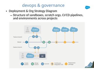 Salesforce_Architecture_Diagramming_Workshop (1).pptx
