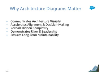 Salesforce_Architecture_Diagramming_Workshop (1).pptx