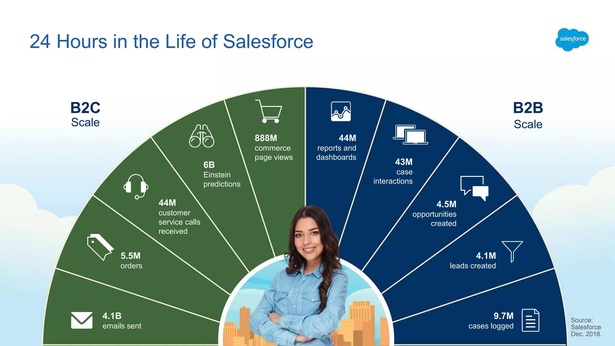 Salesforce at Continuous Delivery Foundation Summit | PPT