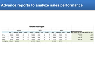 Sales Force Automation System | PDF | Computer Software and Applications | Computing