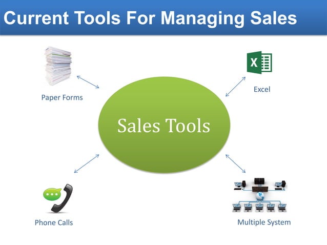 Sales Force Automation System | PDF | Computer Software and Applications | Computing