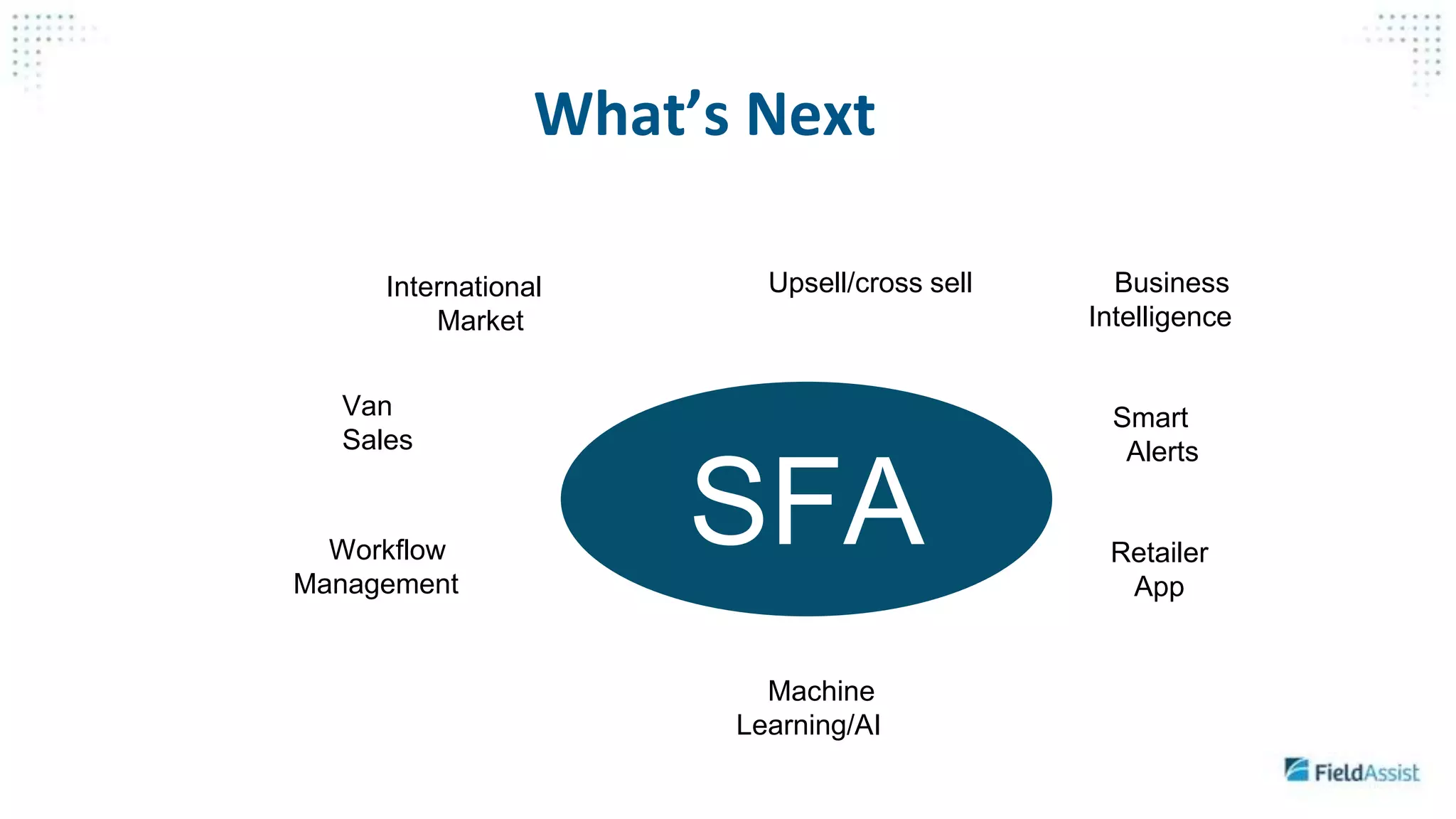 Sales Tracker | FieldAssist | PPTX