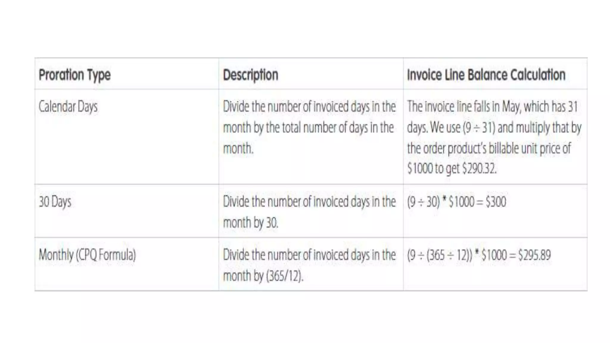 Salesforce Billing Invoice session 6,7,8.pptx