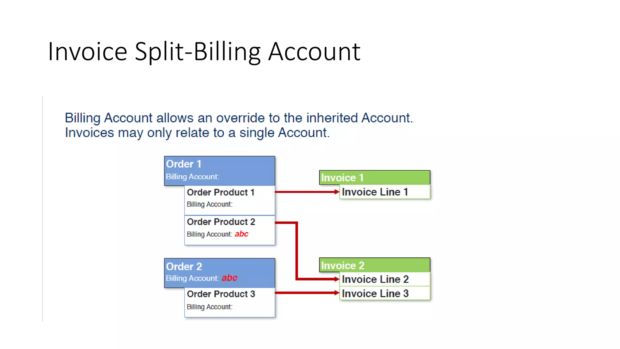 Salesforce Billing Invoice session 6,7,8.pptx