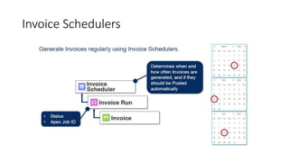 Salesforce Billing Invoice session 6,7,8.pptx