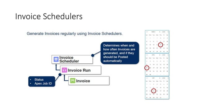Salesforce Billing Invoice session 6,7,8.pptx