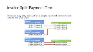 Salesforce Billing Invoice session 6,7,8.pptx