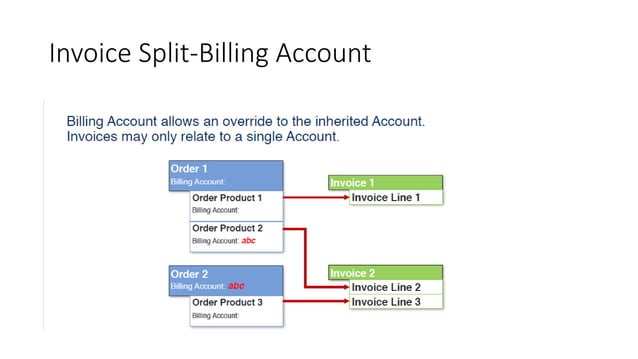 Salesforce Billing Invoice session 6,7,8.pptx