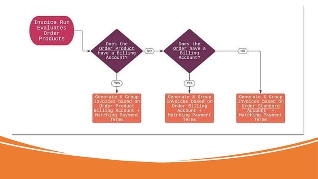 Salesforce Billing Invoice session 6,7,8.pptx