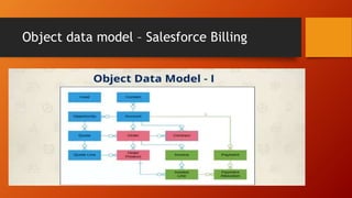 Salesforce Billing overview_VARA.pptx