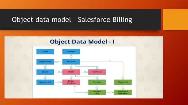 Salesforce Billing overview_VARA.pptx